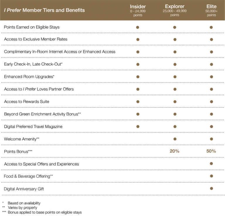 プリファードホテルズ ＆リゾーツのメンバーシップ iPrefer Hotel Rewardsについてご紹介！ラグジュアリーカードでElite ...